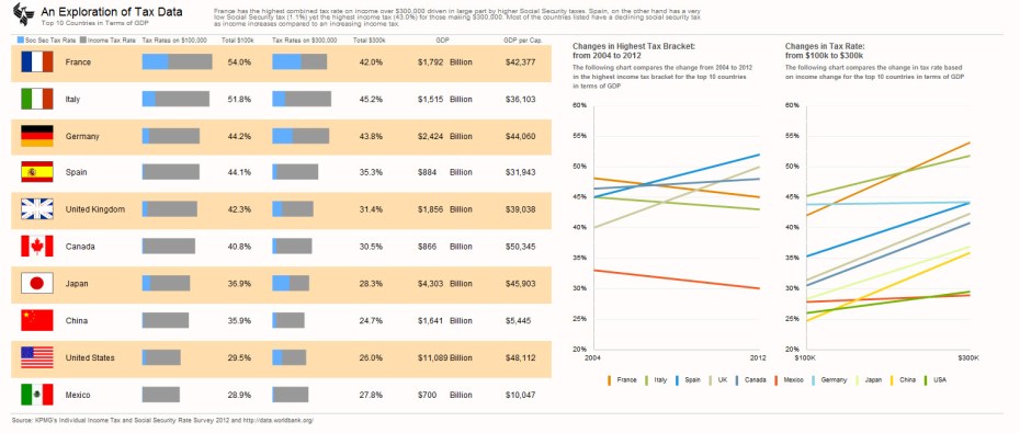 Review: MOOC Course, Introduction to Infographics and Data ...