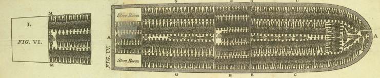 DataViz History: The Slave-Ship Chart That Kindled The Abolitionist ...
