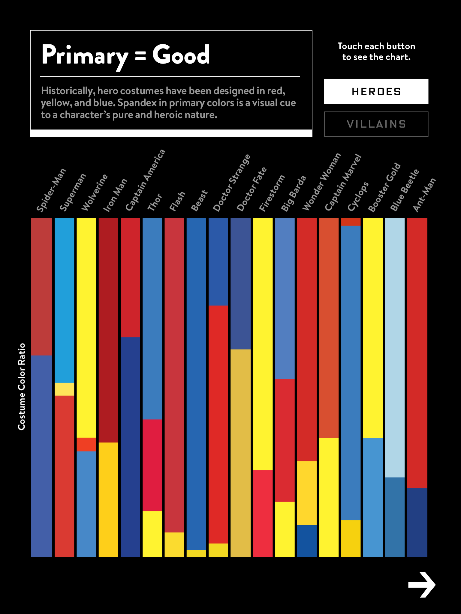 Comic Book – Michael Sandberg's Data Visualization Blog