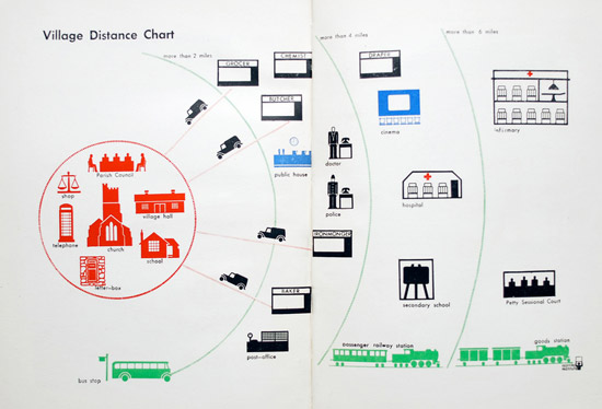DataViz History: ISOTYPE Charts: The Vintage Visual Language That Gave ...