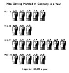 DataViz History: ISOTYPE Charts: The Vintage Visual Language That Gave ...