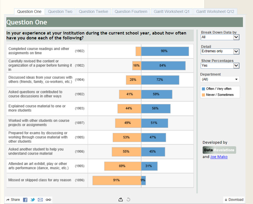 Steve Wexler, Data Revelations, Tableau, and How Best to Visualize ...