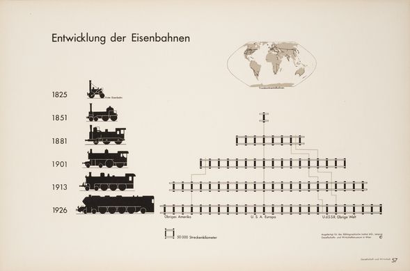 DataViz History: ISOTYPE Charts: The Vintage Visual Language That Gave ...