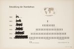 DataViz History: ISOTYPE Charts: The Vintage Visual Language That Gave ...