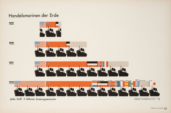 DataViz History: ISOTYPE Charts: The Vintage Visual Language That Gave ...