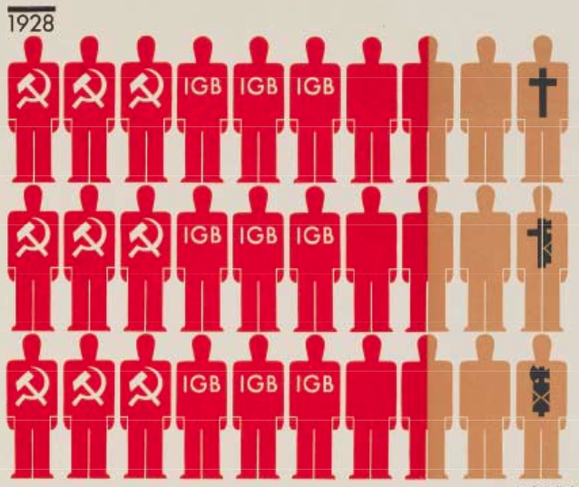 DataViz History: ISOTYPE Charts: The Vintage Visual Language That Gave ...