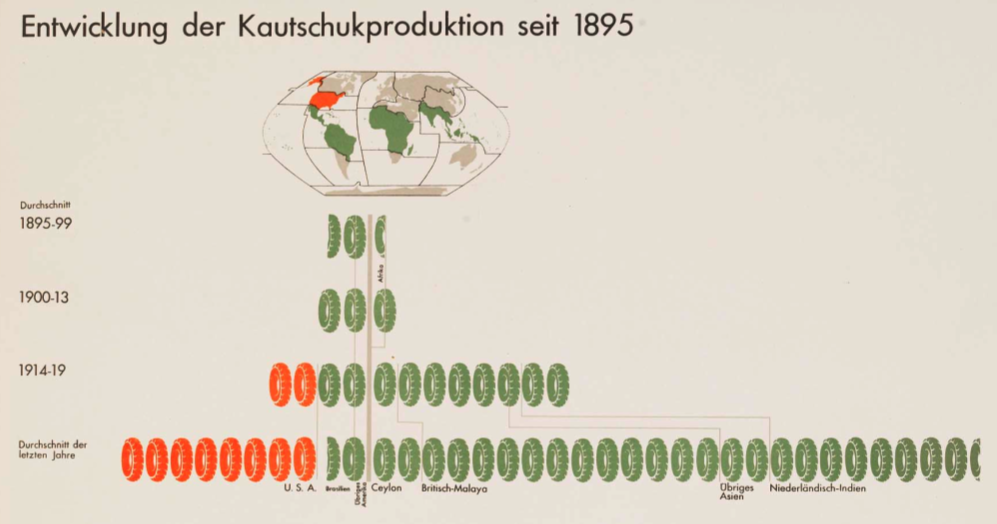 DataViz History: ISOTYPE Charts: The Vintage Visual Language That Gave ...
