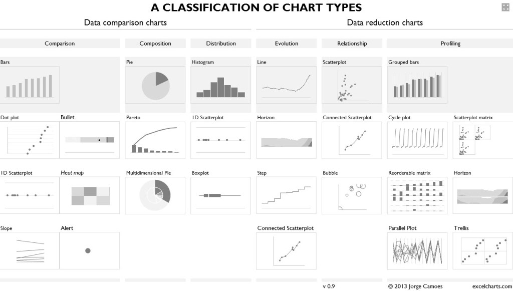 A Classification of Chart Types (Jorge Camoes) – Michael Sandberg's ...
