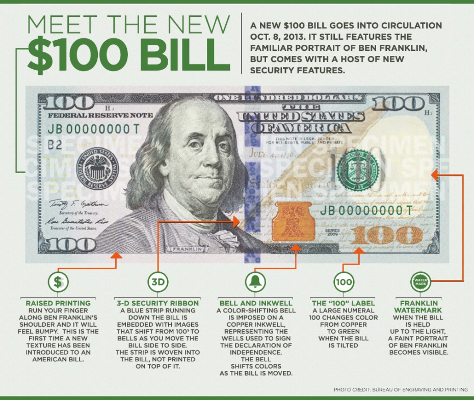 Infographic: Meet the New $100 Bill – Michael Sandberg's Data ...