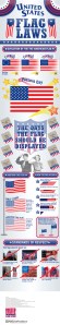 Infographic: United States Flag Laws – Michael Sandberg's Data ...