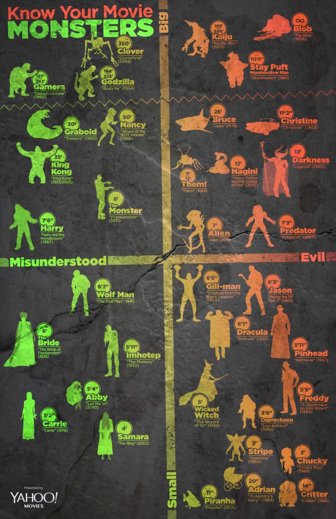 Monsters – Michael Sandberg's Data Visualization Blog