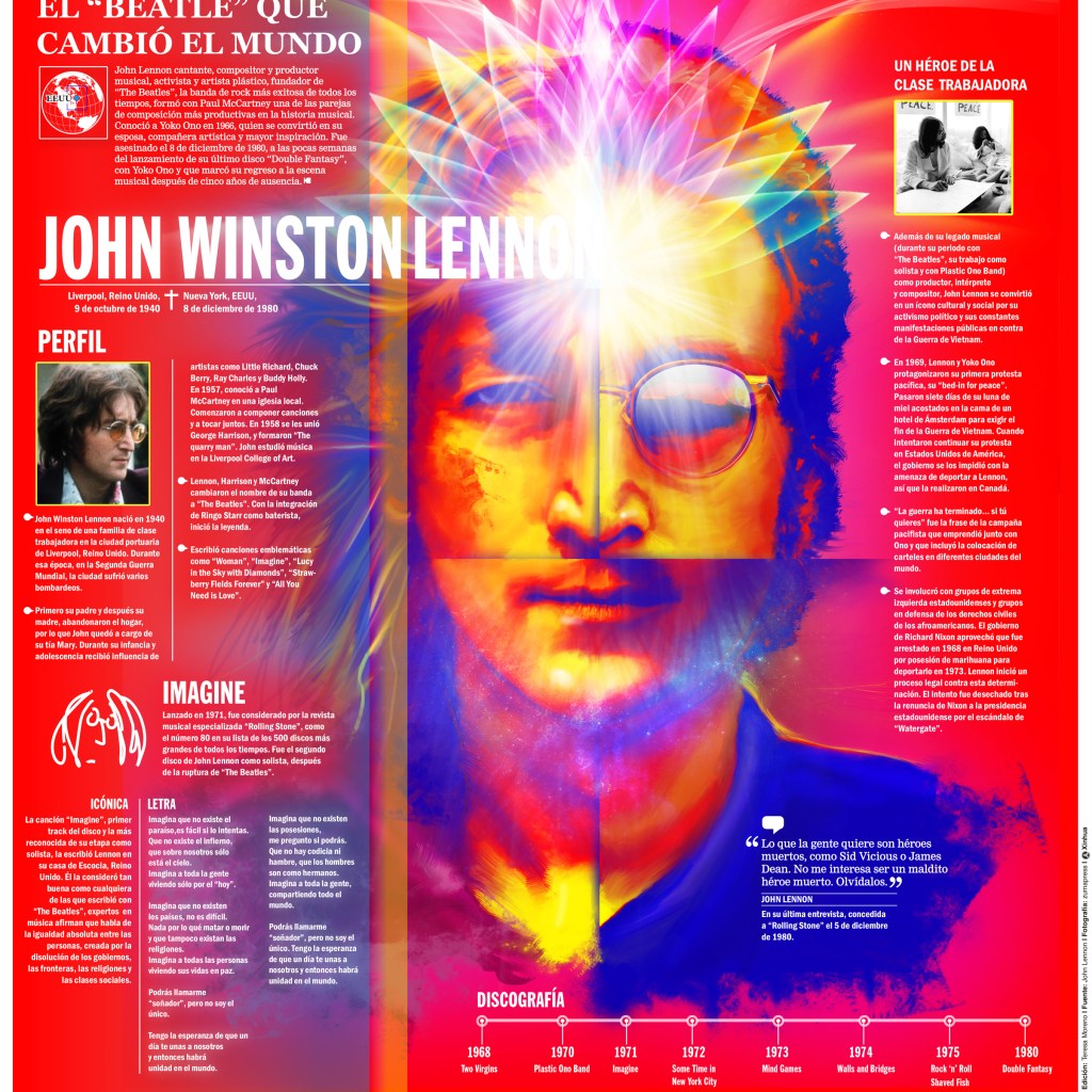 Beatles – Michael Sandberg's Data Visualization Blog