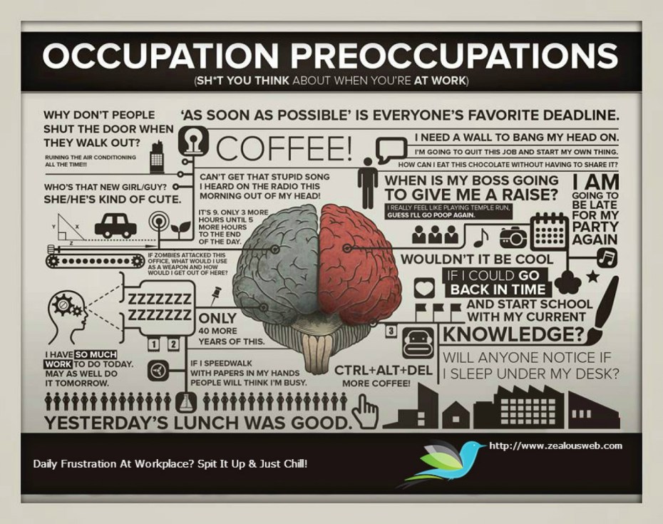 Infographic: Occupation Preoccupations – Michael Sandberg's Data ...