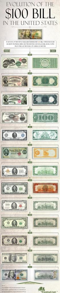 February 9, 2014 – Michael Sandberg's Data Visualization Blog