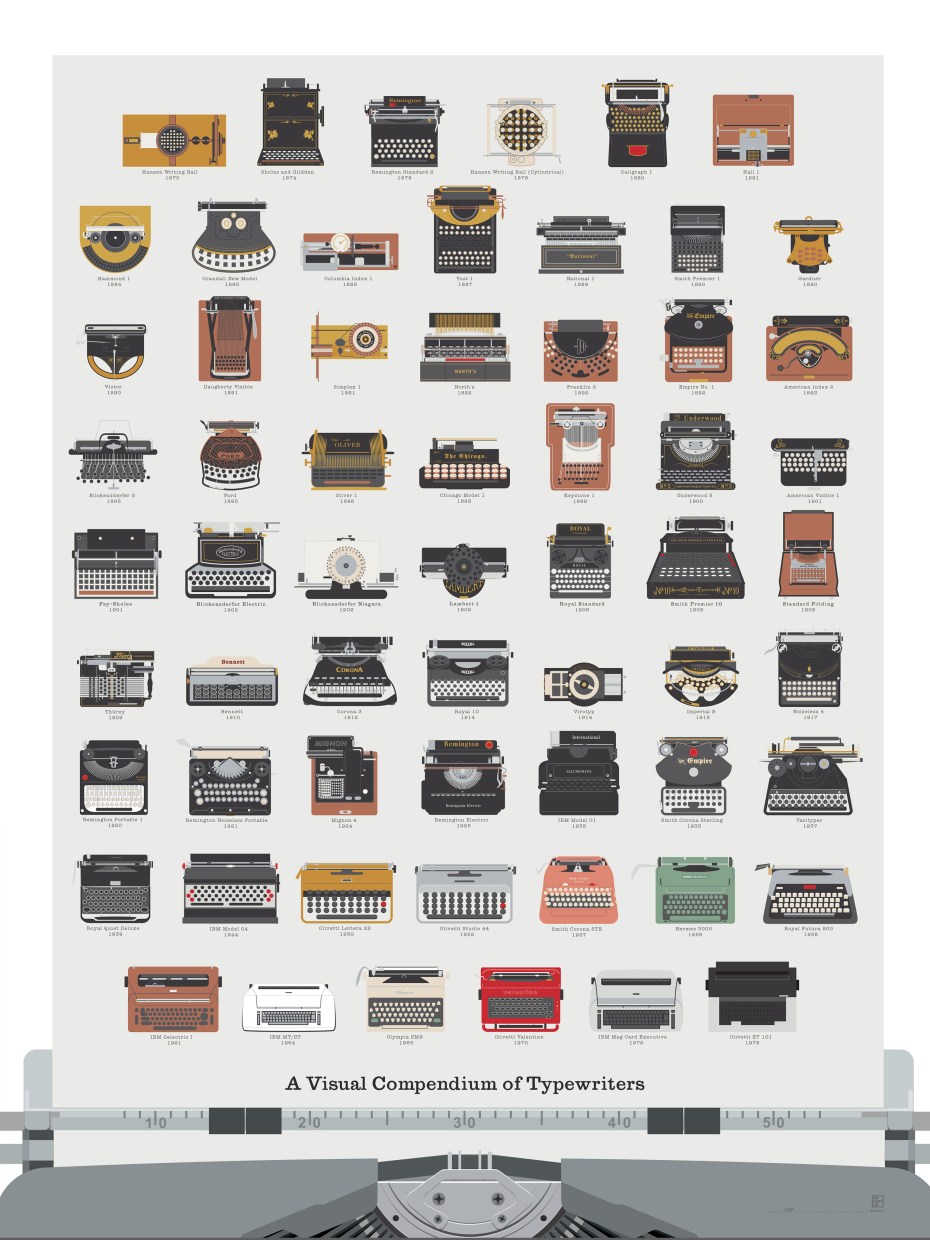 Infographic: The Visual History of the Typewriter (1870 – 1978 ...