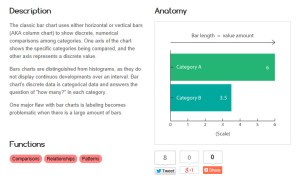 A Must Have Tool: The Data Visualisation Catalogue – Michael Sandberg's ...