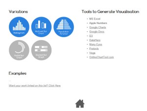 A Must Have Tool: The Data Visualisation Catalogue – Michael Sandberg's ...