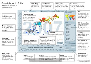 An Introduction to Data Blending – Part 2 (Hans Rosling, Gapminder and ...