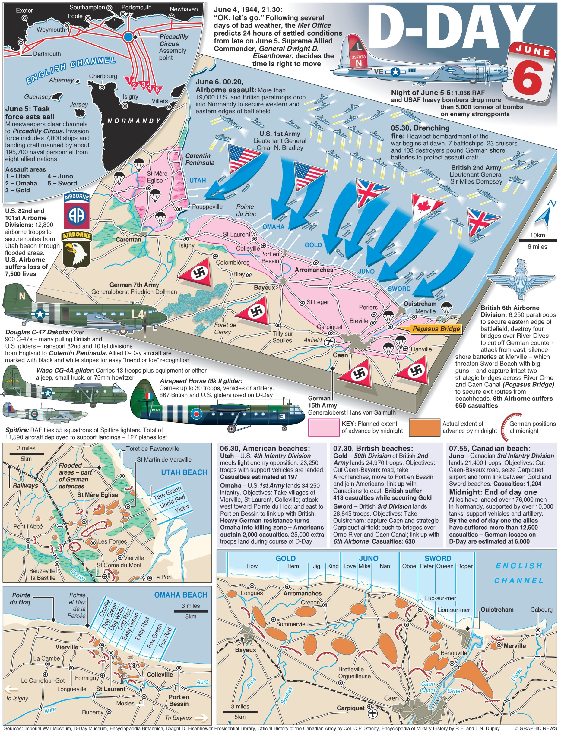 Infographic: 70th Anniversary of the D-Day Landings – Michael Sandberg ...
