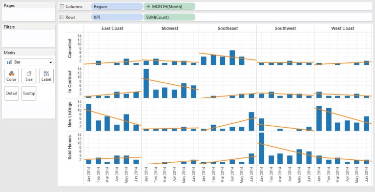 Small Multiples, Tableau and Ben Jones – Michael Sandberg's Data ...
