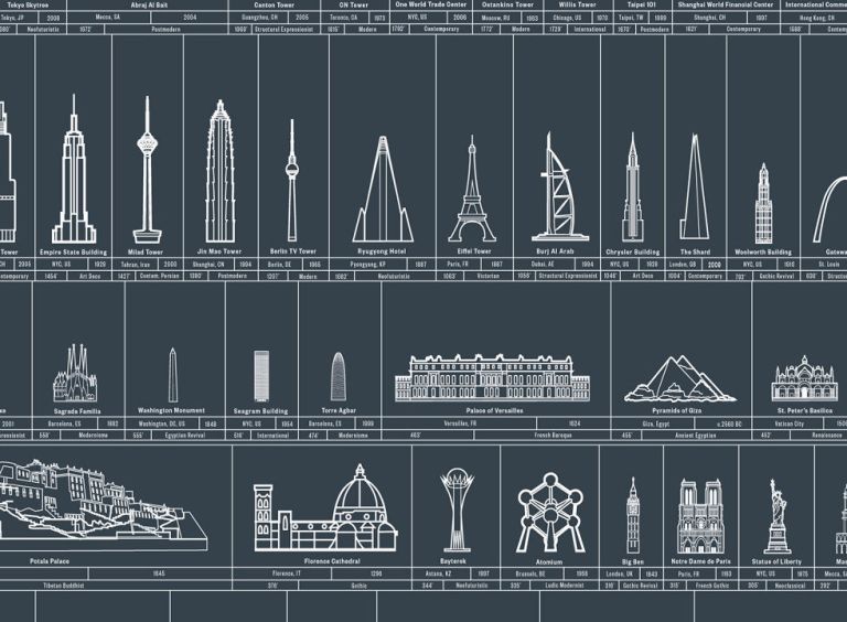 Architecture – Michael Sandberg's Data Visualization Blog
