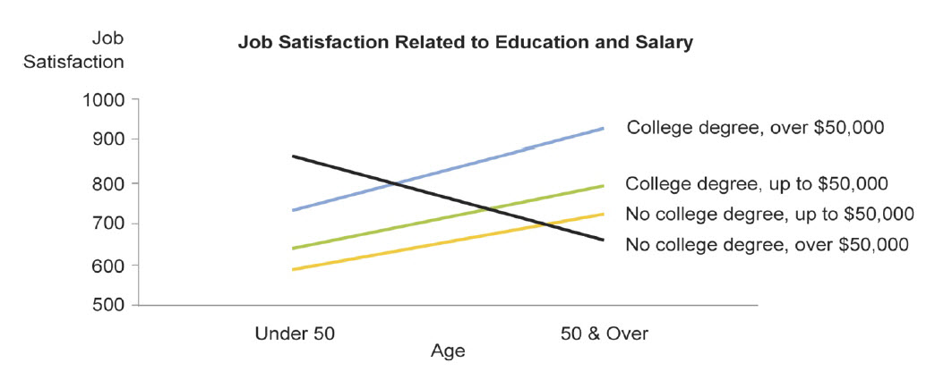 Stephen Few: Show Me The Numbers – Michael Sandberg's Data ...