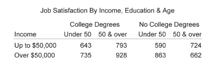 Stephen Few: Show Me The Numbers – Michael Sandberg's Data ...