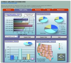 Stephen Few: Information Dashboard Design – Michael Sandberg's Data ...