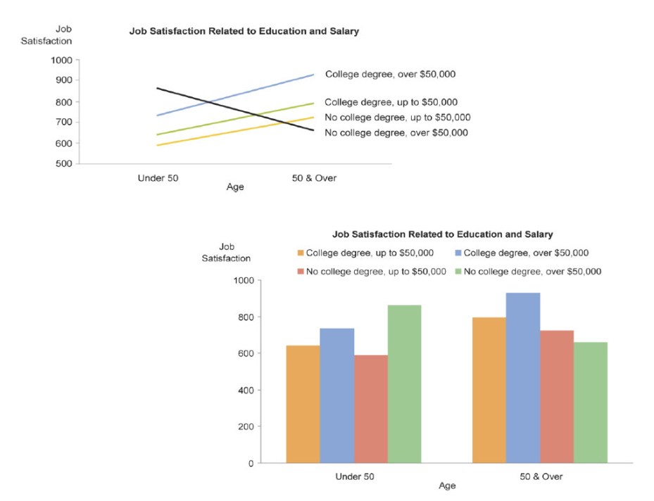 Stephen Few: Show Me The Numbers – Michael Sandberg's Data ...
