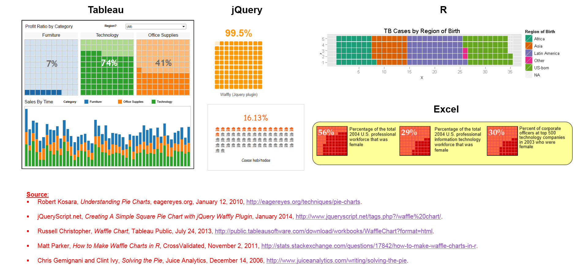 Square Pie Chart – Michael Sandberg's Data Visualization Blog