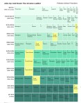 DataViz: The Most Common Jobs For The Rich, Middle Class And Poor (NPR ...