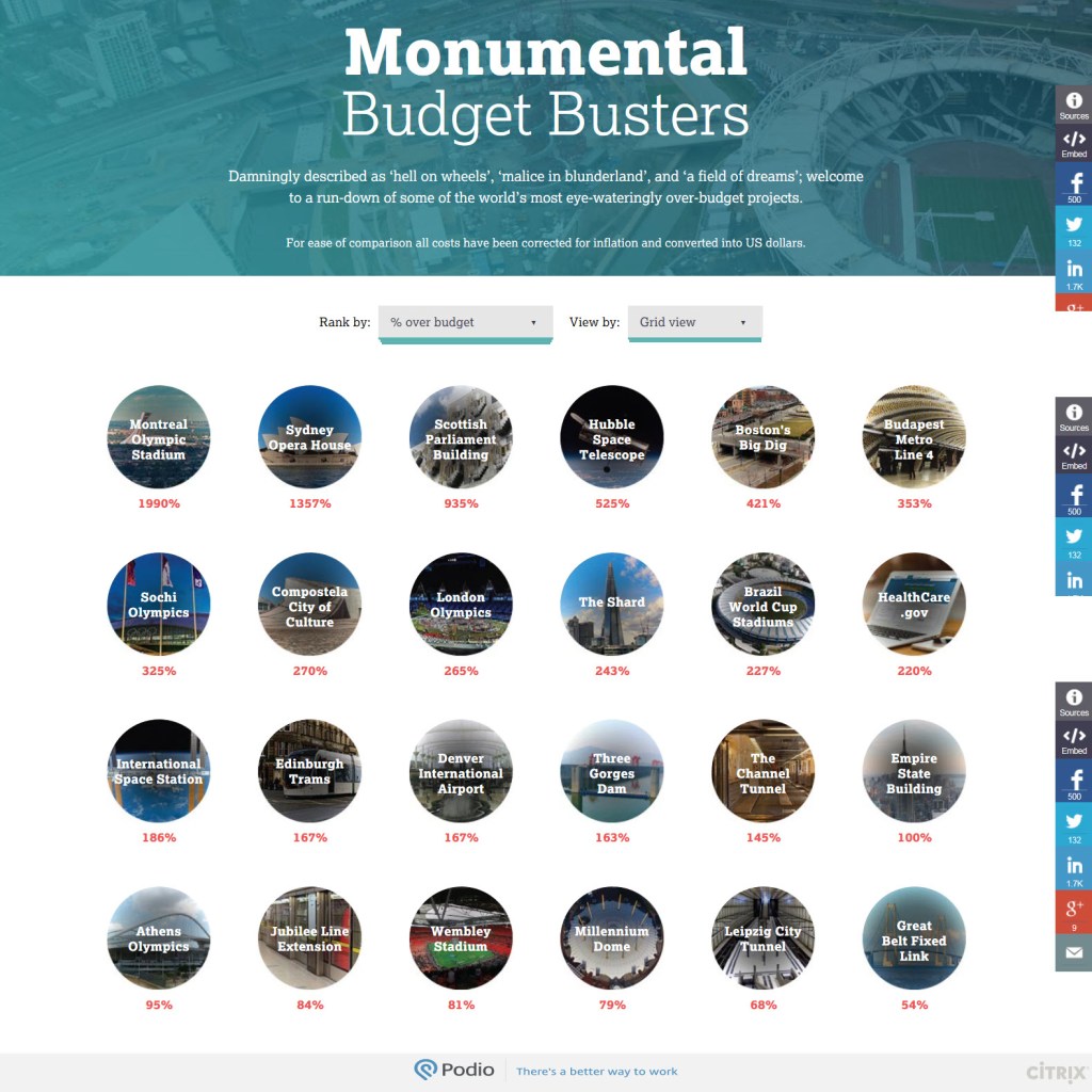 Architecture – Michael Sandberg's Data Visualization Blog