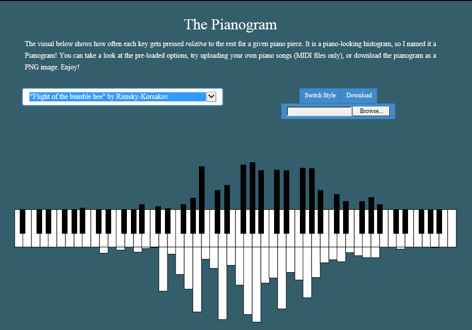 DataViz as Music: Pianogram – Michael Sandberg's Data Visualization Blog