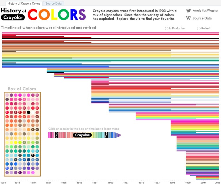 Colors – Michael Sandberg's Data Visualization Blog
