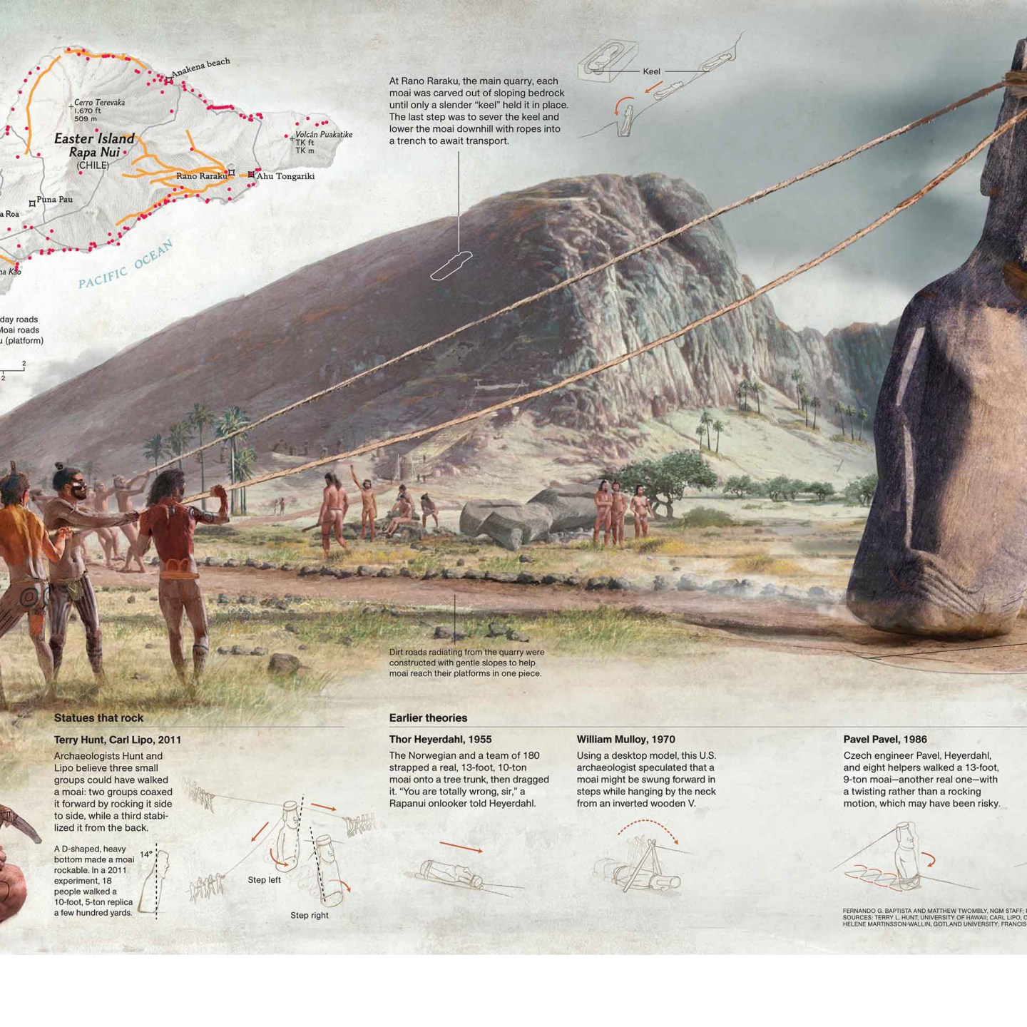 Easter Island – Michael Sandberg's Data Visualization Blog