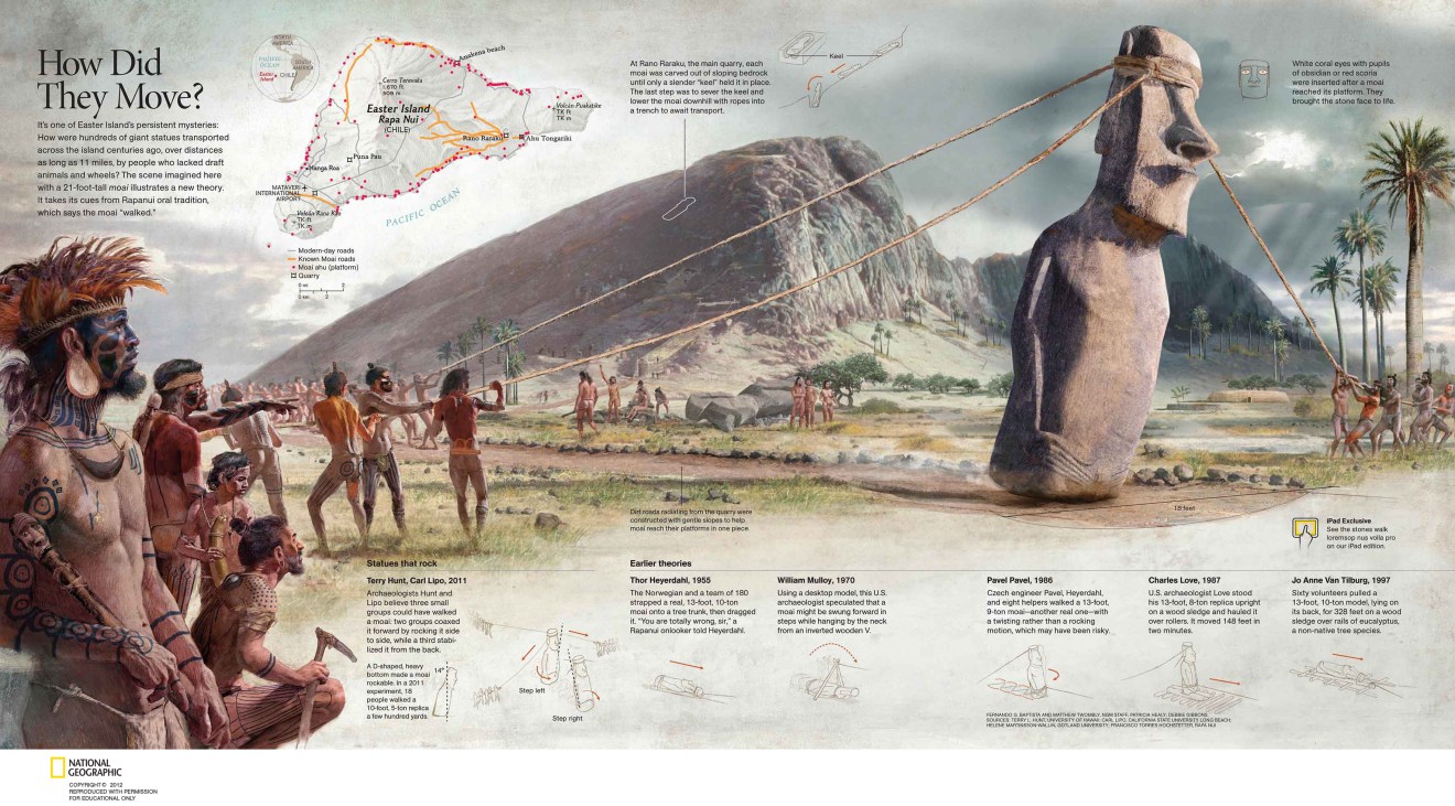 Infographic: Easter Island: How Did They Move? – Michael Sandberg's ...