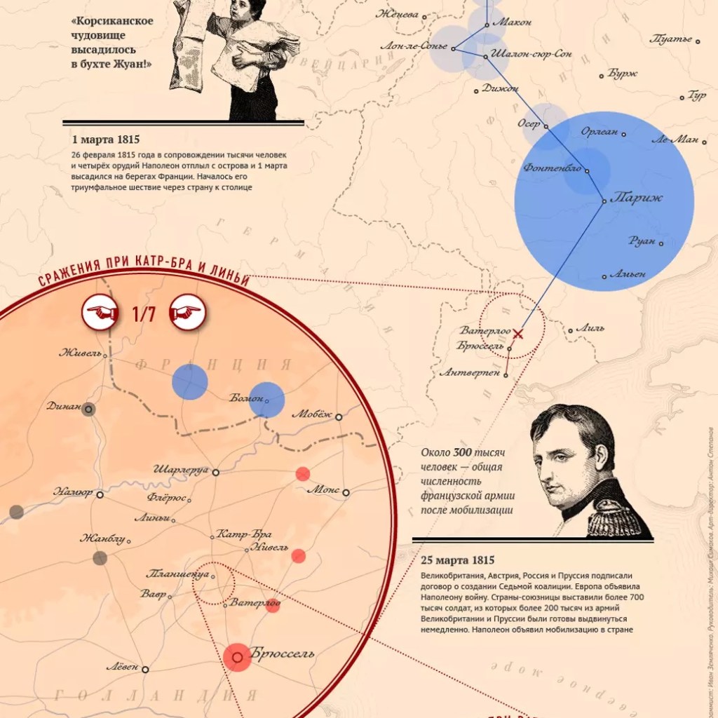 Napoleon – Michael Sandberg's Data Visualization Blog