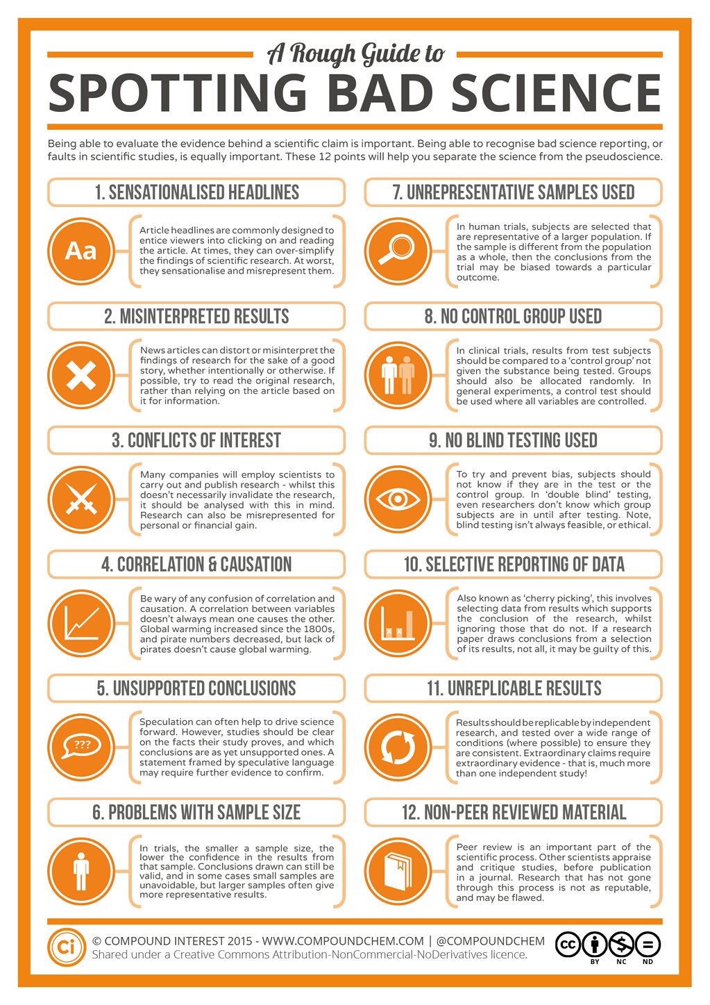 A Rough Guide to Spotting Bad Science – Michael Sandberg's Data ...
