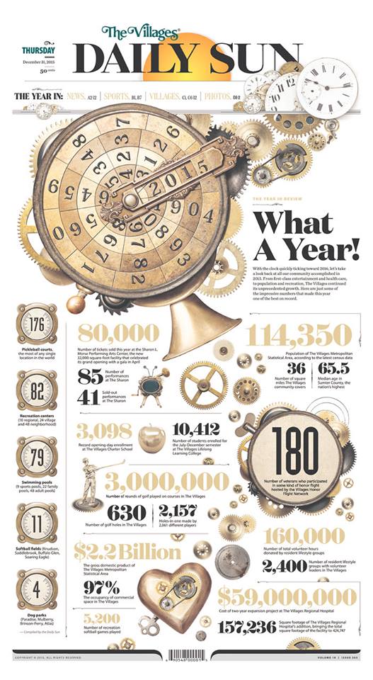 Infographic: What A Year 2015 – Michael Sandberg's Data Visualization Blog