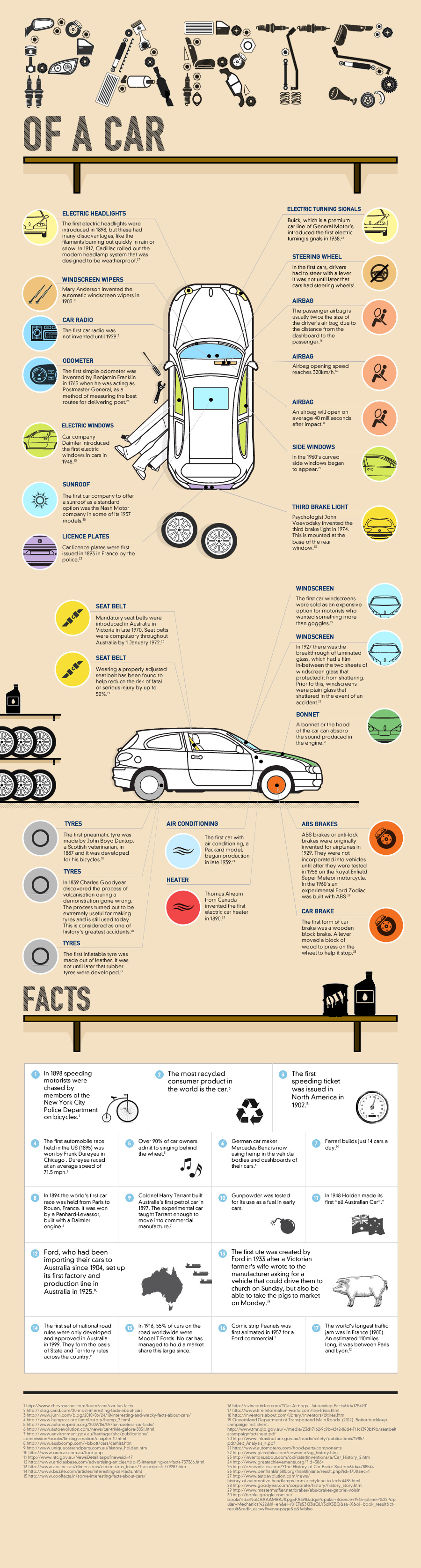 Infographic: Parts of a Car – Michael Sandberg's Data Visualization Blog