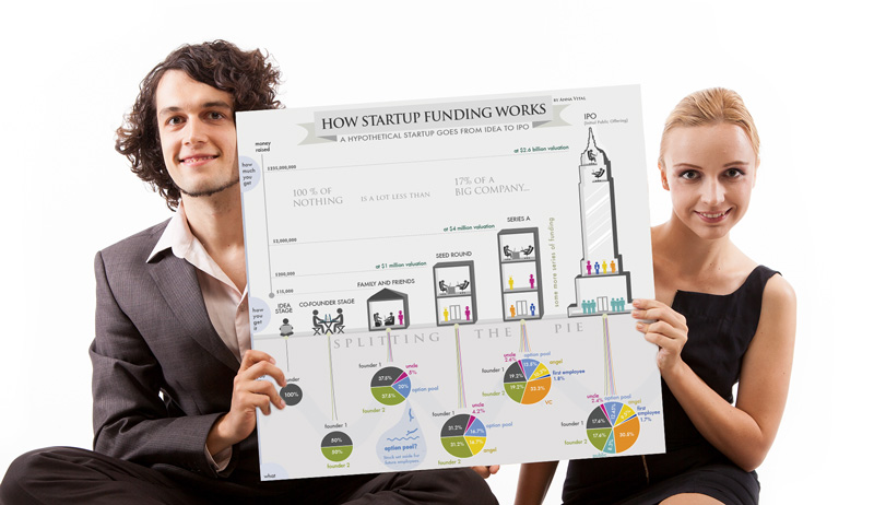 Infographic: How Jeff Bezos Started – Michael Sandberg's Data ...