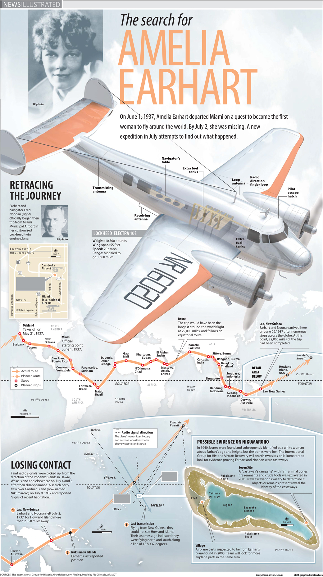 Infographic: The Search for Amelia Earhart (Karsten Ivey) – Michael ...