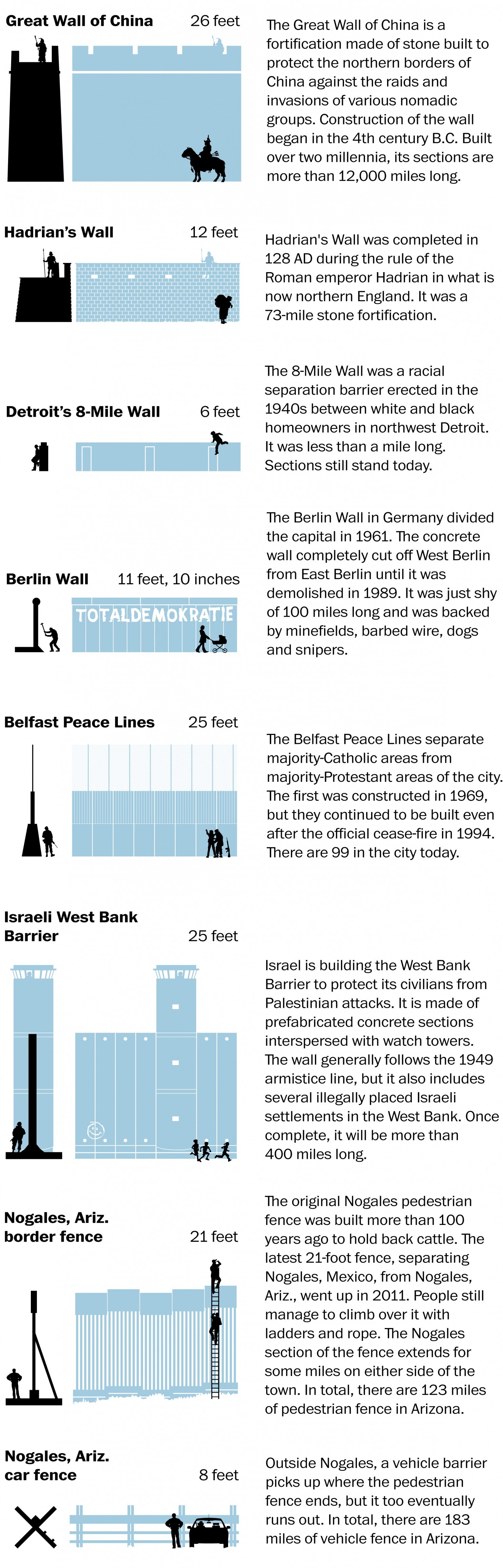 Infographic: A historical guide to separation walls (Richard Johnson ...