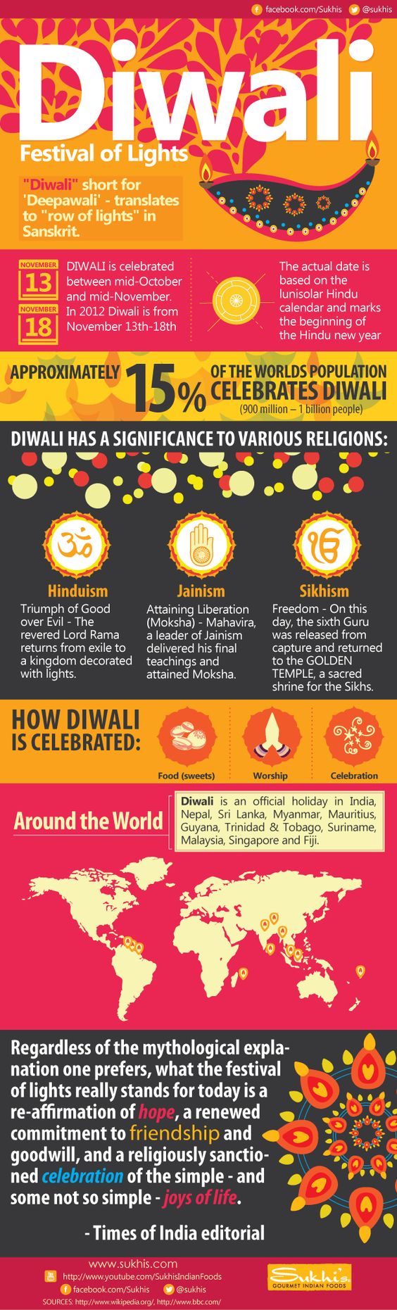 Infographic: Happy Diwali – Michael Sandberg's Data Visualization Blog