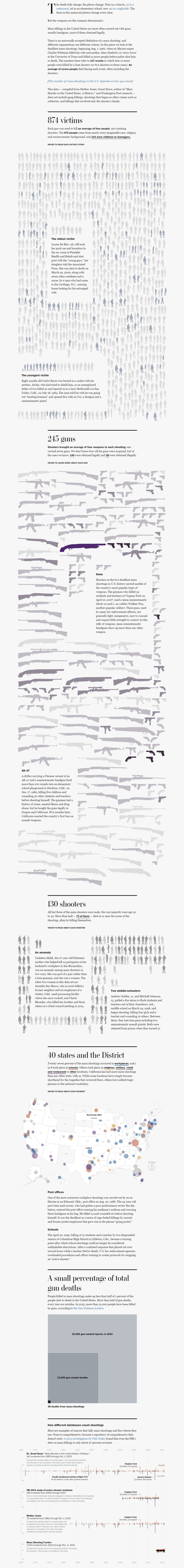 The Washington Post Infographic: The math of mass shootings – Michael ...