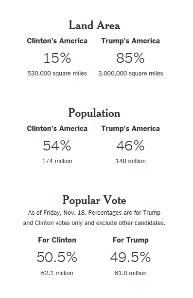 NYT DataViz: The Two Americas of 2016 – Michael Sandberg's Data ...