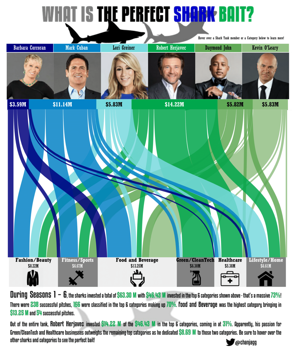 Nine DataViz Questions with Tableau Jedi Chantilly Jaggernauth ...