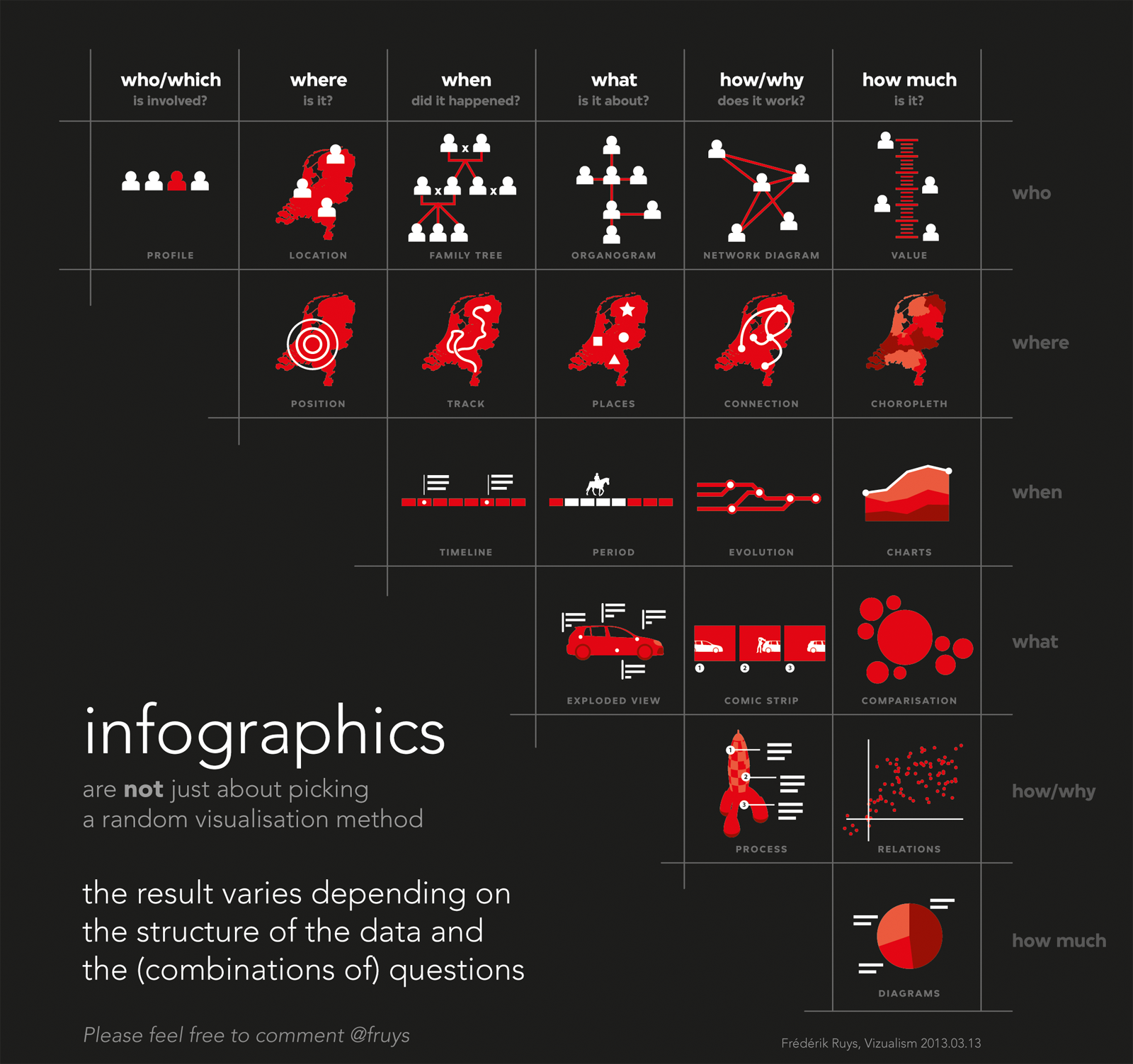 Visualism Infographic Taxonomy – Michael Sandberg's Data Visualization Blog