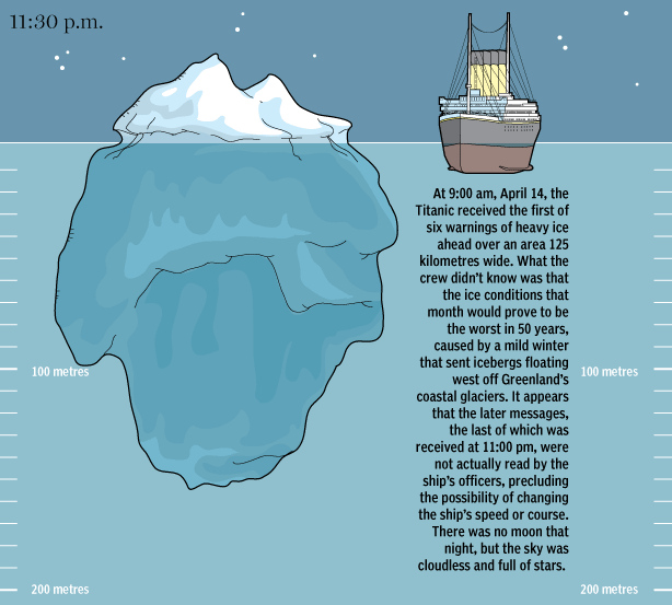 Titanic – Michael Sandberg's Data Visualization Blog