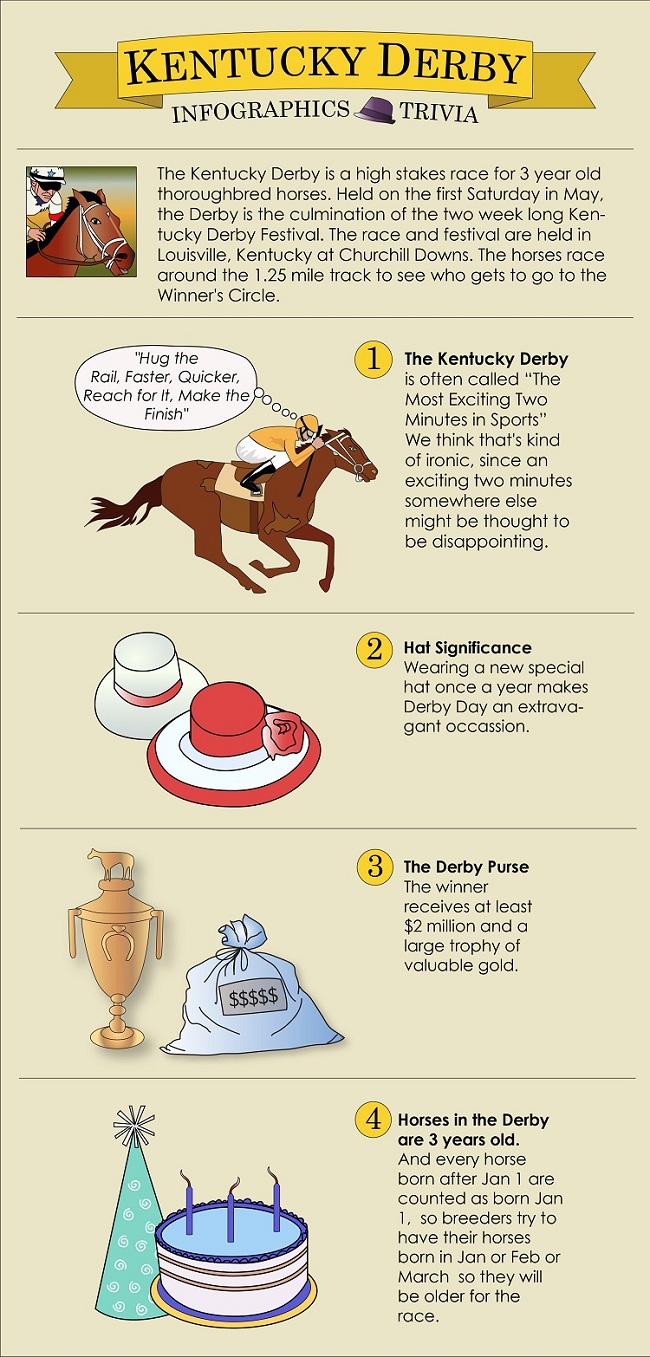 Infographic: Kentucky Derby – Michael Sandberg's Data Visualization Blog